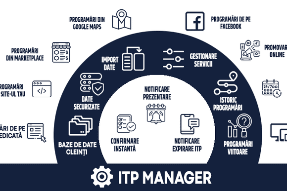 ITP Manager si Autopin – o soluție modernă pentru gestionarea