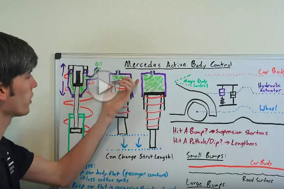 Cum funcționează tehnologia Active Body Control | auto-bild.ro