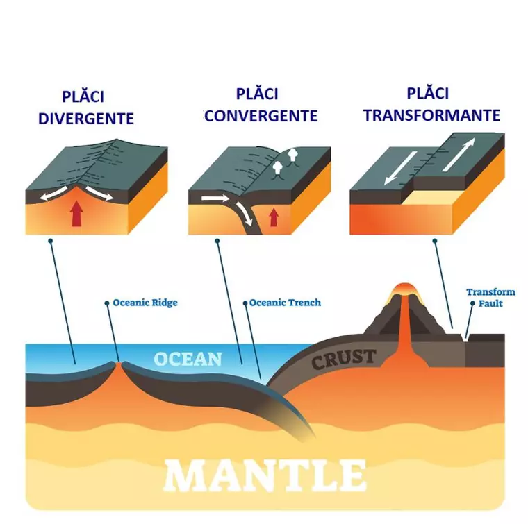 Ce sunt plăcile tectonice și cum se deplasează | Unica.ro