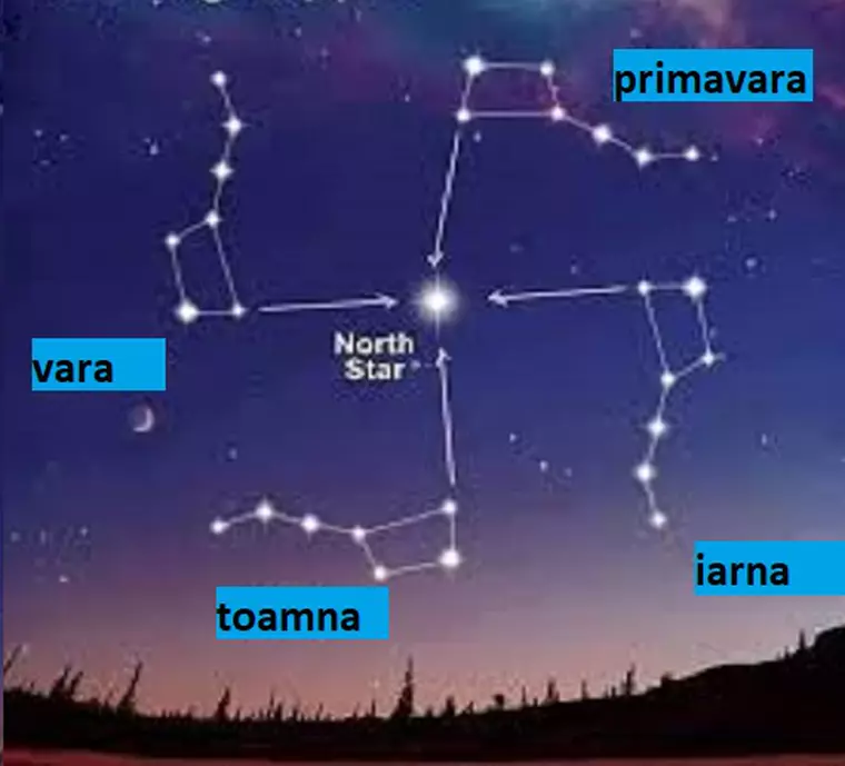 Cum să găseşti pe cer Carul Mare, Carul Mic şi Steaua Polară | Unica.ro