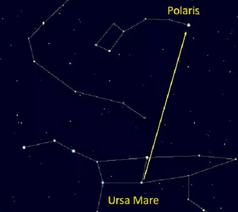 Cum să găseşti pe cer Carul Mare, Carul Mic şi Steaua Polară | Unica.ro