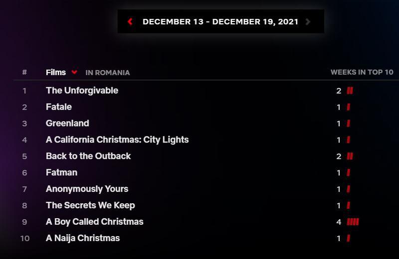 Top 10 filme și seriale Netflix în România, săptămâna 13 – 19 decembrie ...