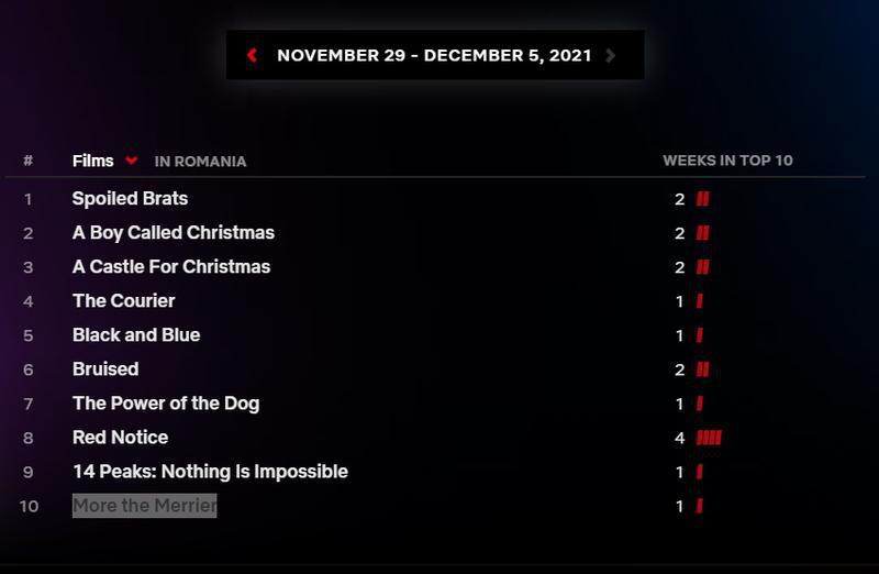 Top 10 filme și seriale Netflix în România, săptămâna 29 noiembrie - 5 ...